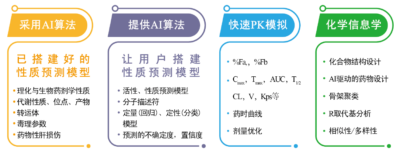 ADMET/PK性质预测与化合物设计软件-上海凡默谷信息技术有限公司-上海凡默谷信息技术有限公司